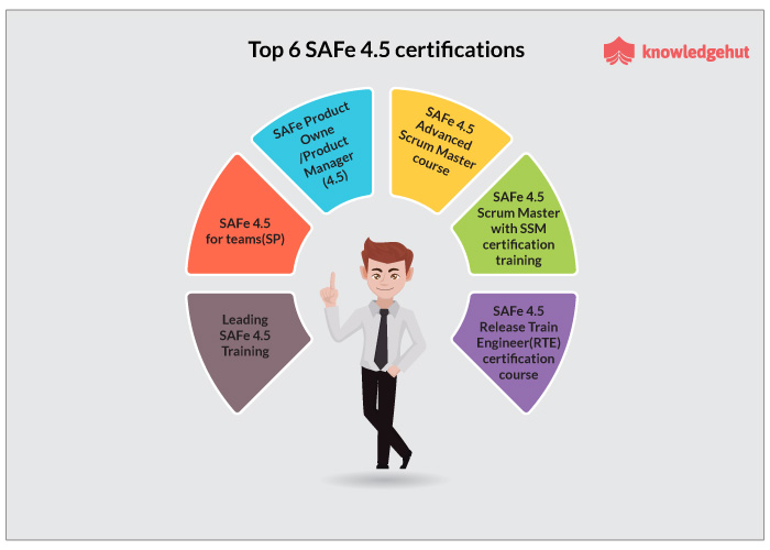 Why SAFe® 4.5 is most reliable Certification by many professionals?
